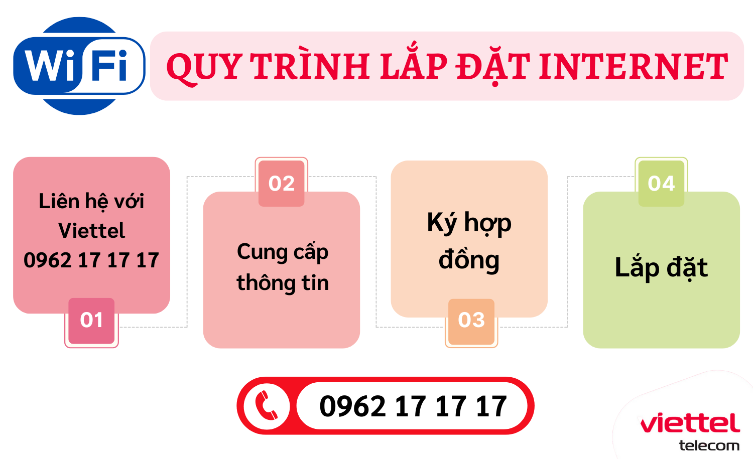 Lắp Wifi Viettel | Miễn Phí 1 Tháng Cước, Giá Rẻ và Tốt Nhất